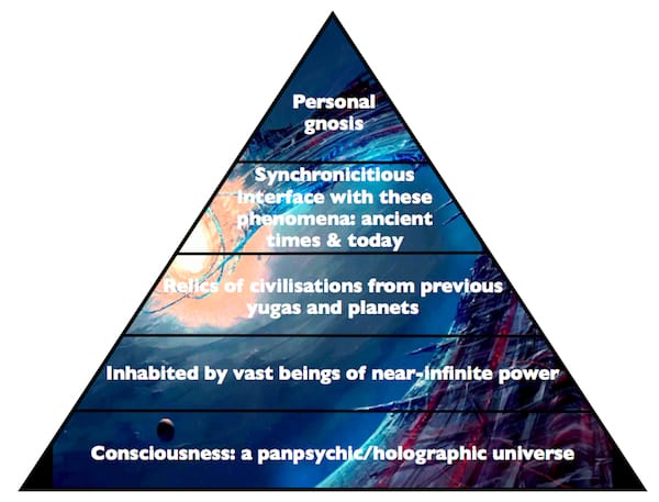 A Wizard’s Guide To UFOs – Rune Soup